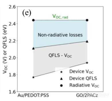Sam Stranks: 新型氧化石墨烯互连层提升PSC效能_光焱科技股份有限公司
