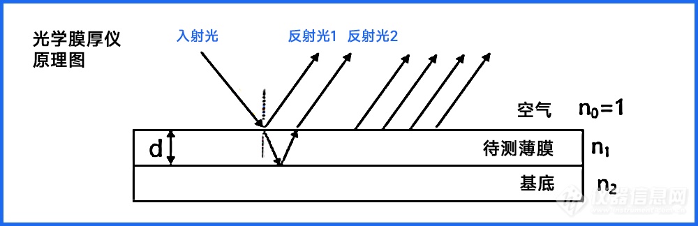 Filmetrics F50 自动Mapping膜厚测量仪_参数_价格-仪器信息网