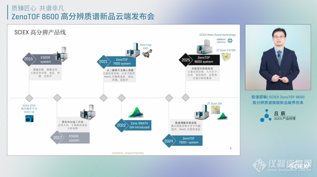 激活生命科学研究新引擎！SCIEX ZenoTOF 8600高分辨质谱云端新品发布会圆满召开_SCIEX中国