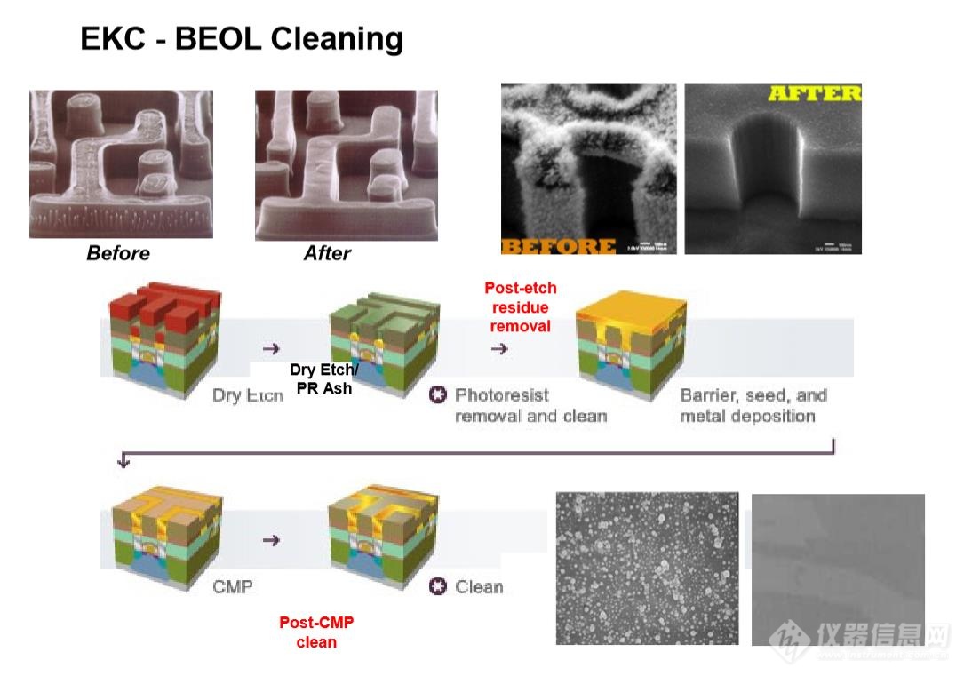 光刻胶蚀刻残留物清洗剂 LED, TSV, & WLP Cleans|189.27mL|UN3269- 德国韦氏纳米系统有限公司