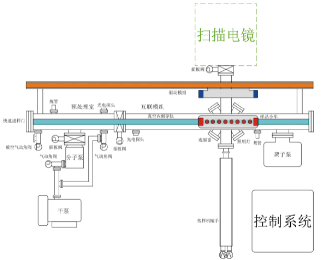 中科科仪KYKY-EM81系列场发射扫描电子显微镜KYKY-EM8100_报价 - 北京中科科仪股份有限公司