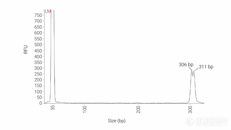 安捷伦 5400 片段分析仪系统Fragment Analyzer 5400_报价 - 安捷伦科技(中国)有限公司