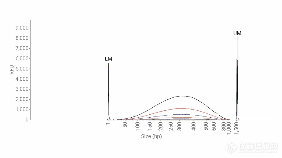 安捷伦 5400 片段分析仪系统Fragment Analyzer 5400_报价 - 安捷伦科技(中国)有限公司