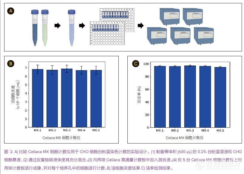 瑞孚迪 Revvity 全自动高通量细胞计数仪 Cellaca MX_报价 - 瑞孚迪Revvity