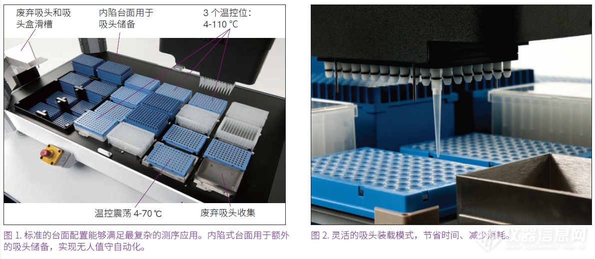瑞孚迪 Revvity Sciclone G3 NGSx 高通量自动化建库工作站_参数_价格-仪器信息网