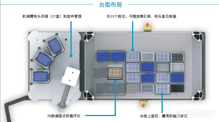 瑞孚迪 Revvity 高通量自动化建库工作站 Sciclone G3 NGSx iQ_参数_价格-仪器信息网