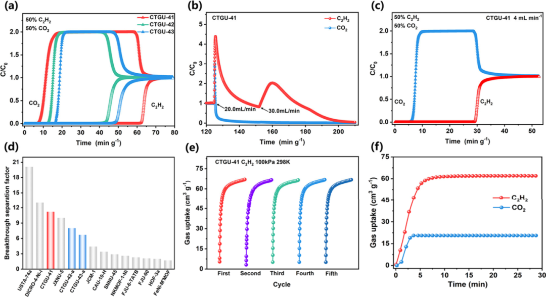 CJSC编委三峡大学李东升团队JACS： 同构MOFs中的空间-作用力协同限域促进C2H2/CO2分离与C2H2密堆积_贝士德仪器科技（北京）有限公司