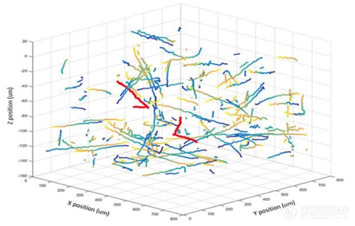 Lyncee Tec瑞士Lyncée tec生物全息4D显微镜DHM-T1000/DHM-T2100_报价 - 上海艾尧科学仪器有限公司