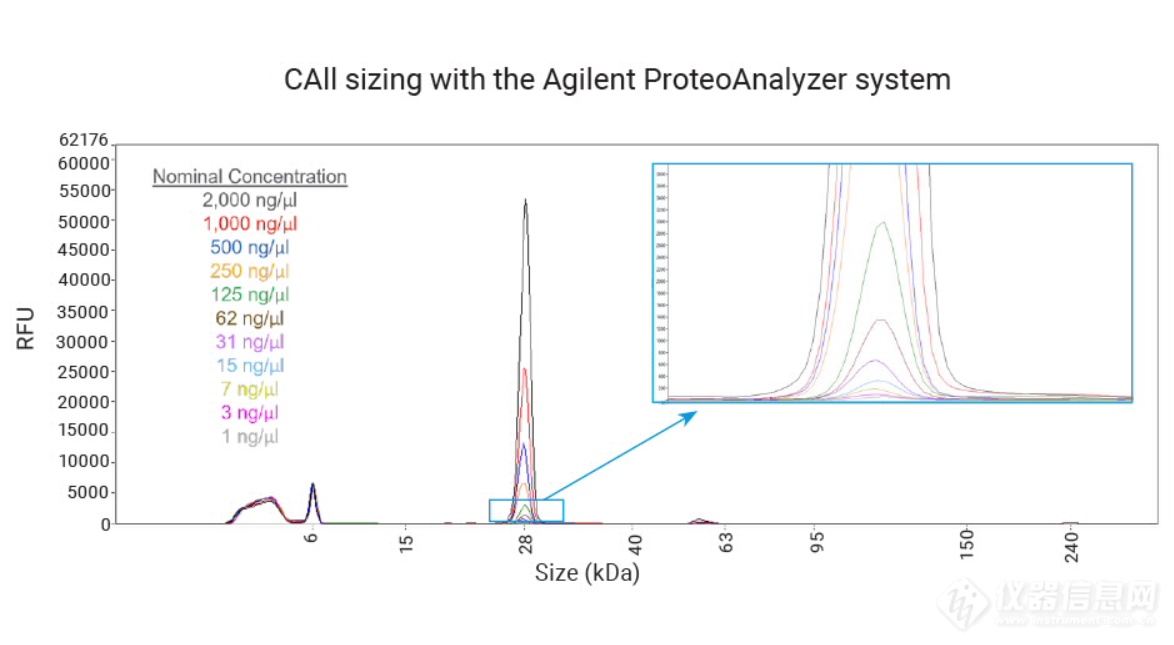 安捷伦 ProteoAnalyzer毛细管蛋白电泳系统_参数_价格-仪器信息网