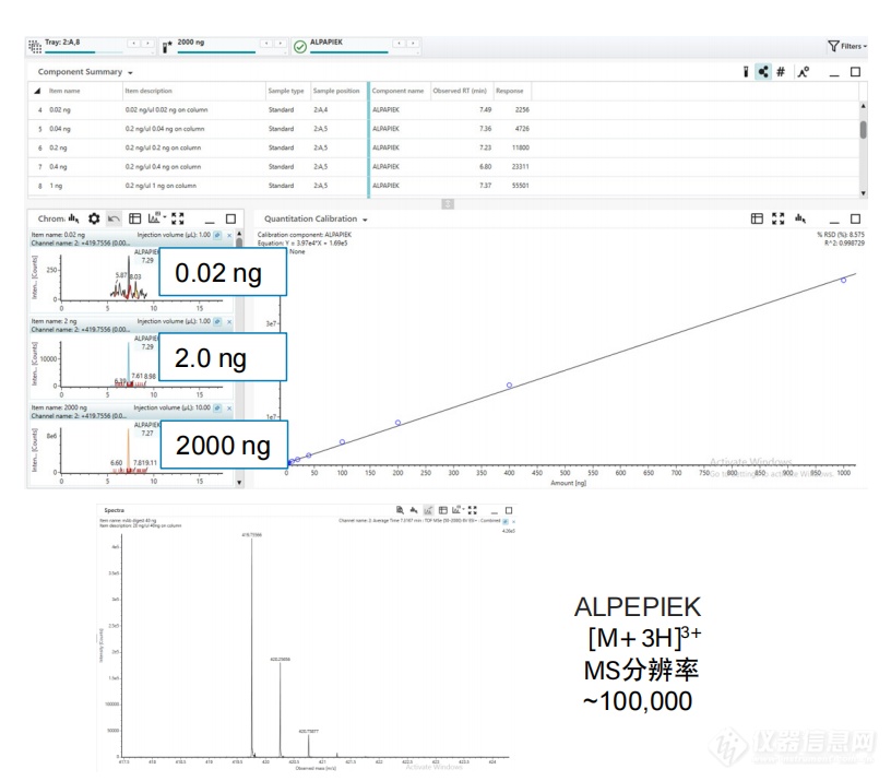 聚焦Xevo MRT多元应用｜多反射高分辨质谱助力多肽、寡聚核苷酸药物分析_沃特世科技（上海）有限公司(Waters)