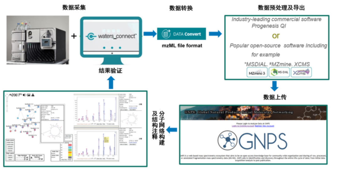 聚焦Xevo MRT多元应用｜无缝对接分子网络，解锁全新天然产物成分_沃特世科技（上海）有限公司(Waters)