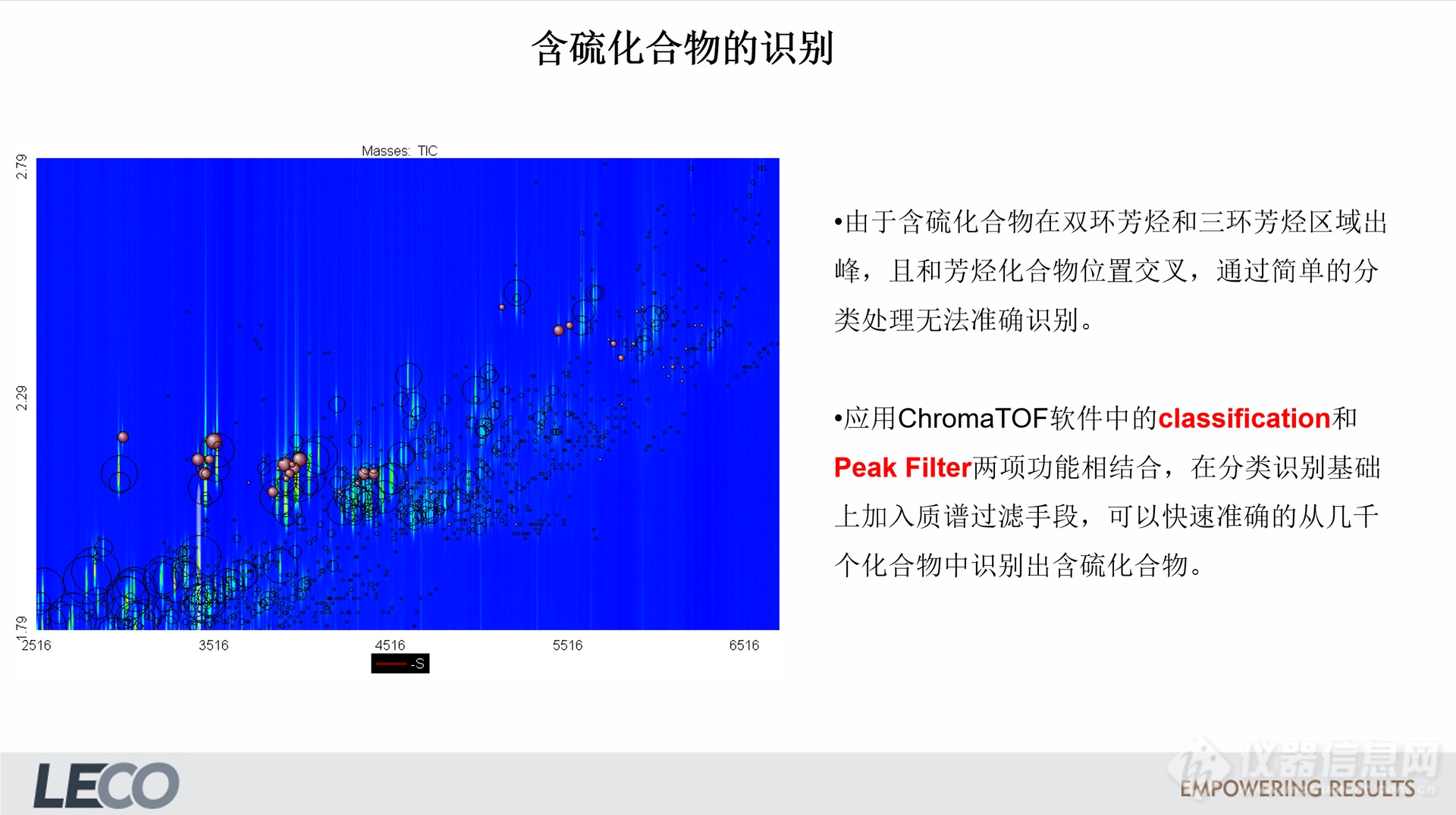 全二维气相色谱-飞行时间质谱联用技术GCxGC-TOFMS在石油石化领域最新技术与应用_美国力可公司