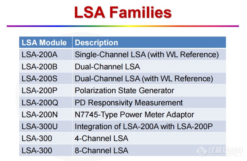 Full-band 4-Channel LSA-400 Modules_参数_价格-仪器信息网