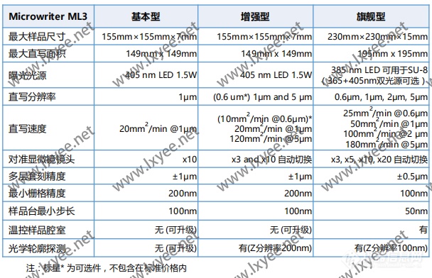 英国Durham小型台式无掩膜光刻机Microwriter ML3 _参数_价格-仪器信息网