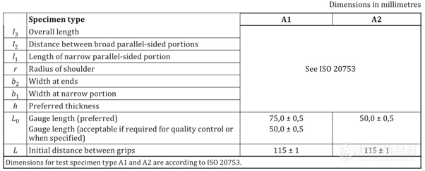 ISO 527-2 标准更新，有哪些关键变化？_英斯特朗