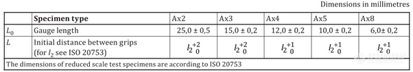 ISO 527-2 标准更新，有哪些关键变化？_英斯特朗