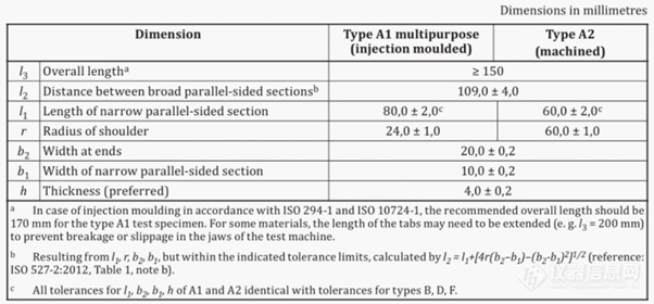 ISO 527-2 标准更新，有哪些关键变化？_英斯特朗