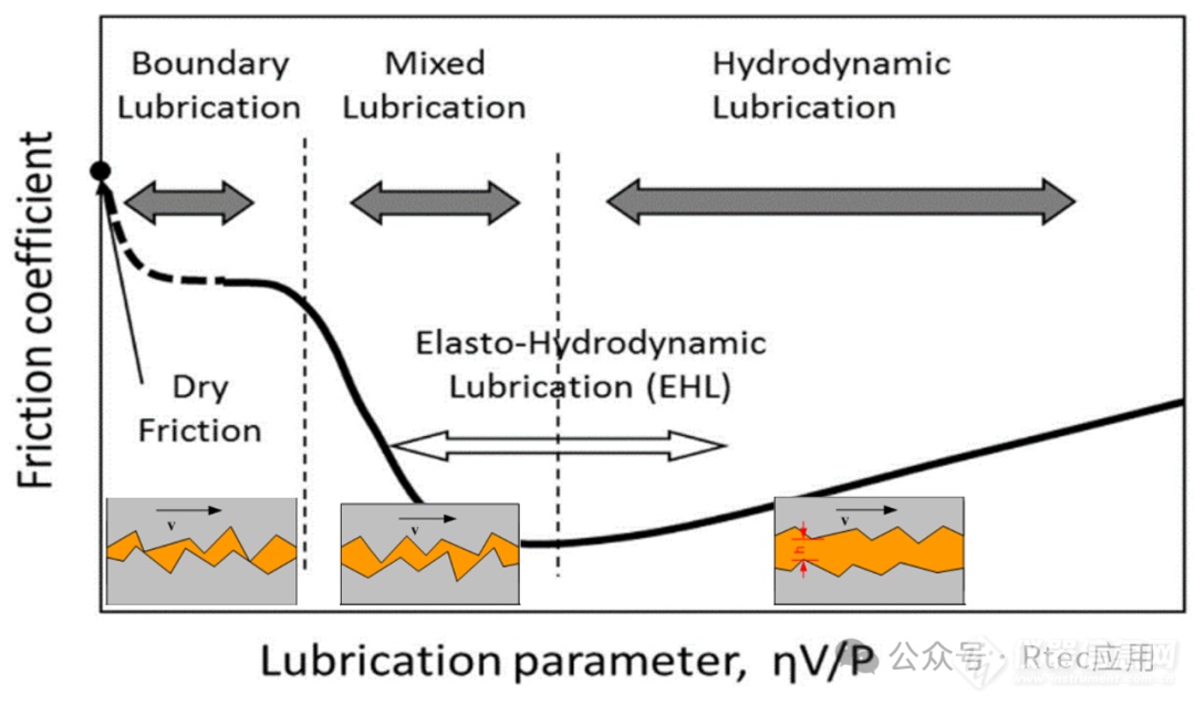 【科普推送】Mini Traction Machine（MTM）微牵引力测试介绍_资讯中心_仪器信息网