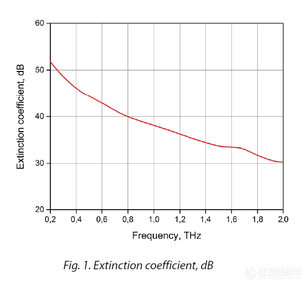 Tydex太赫兹线栅偏振片_参数_价格-仪器信息网