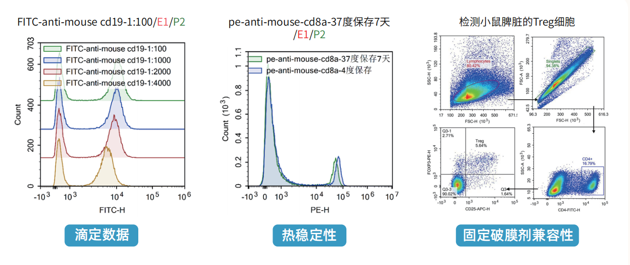 PE-Cy7 Anti-Human CD44 Antibody(P2A1)/CD44流式抗体 规格20T|20.0T|PC7-30112-武汉 ...