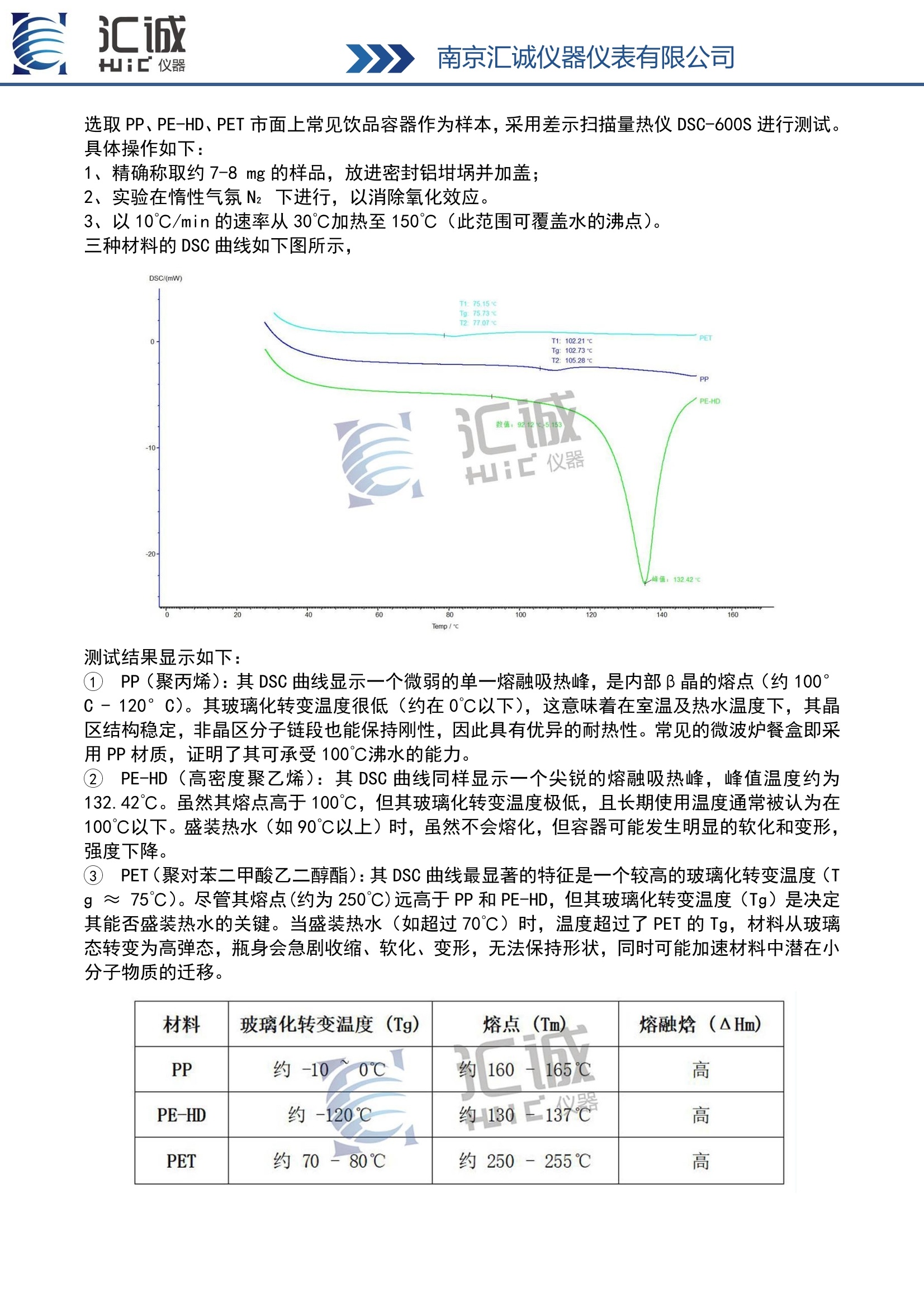 哪种塑料能装热水?DSC检测揭秘 PP、PE-HD、PET 耐热真相_聚丙烯(PP)热分析检测仪器 - 仪器信息网