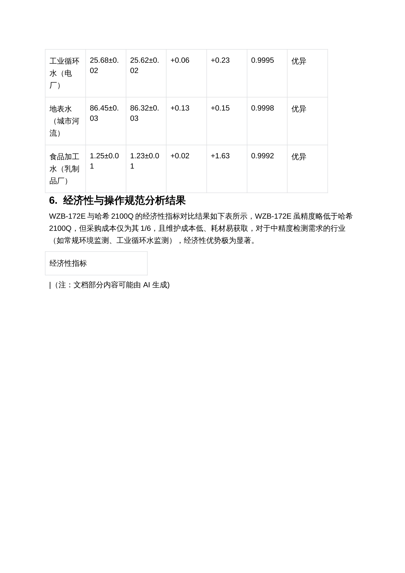 浊度计WZB-172E的校准方法优化及多场景水质浊度检测应用_生态水物理指标检测仪器 - 仪器信息网