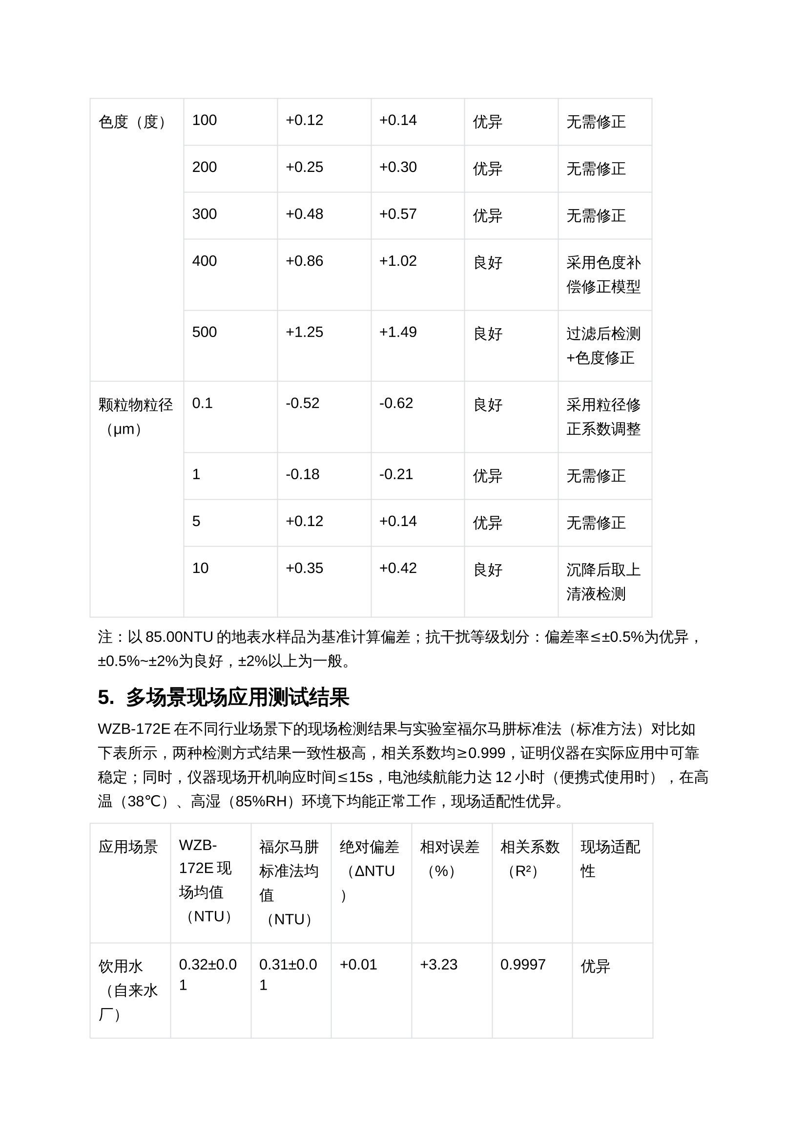 浊度计WZB-172E的校准方法优化及多场景水质浊度检测应用_生态水物理指标检测仪器 - 仪器信息网