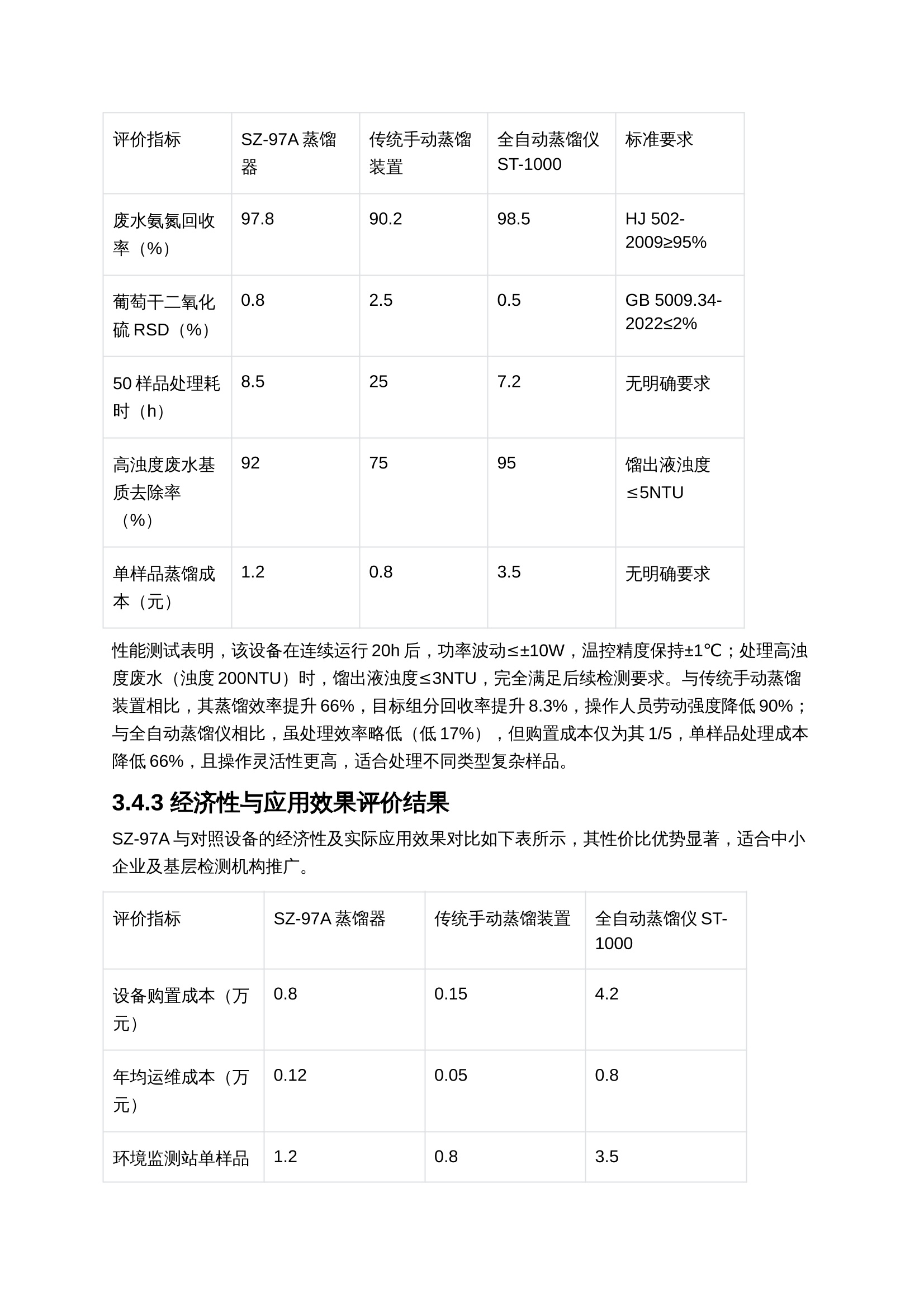 蒸馏器SZ-97A在复杂基质样品前处理中的效能优化及应用验证_生态水物理指标检测仪器 - 仪器信息网