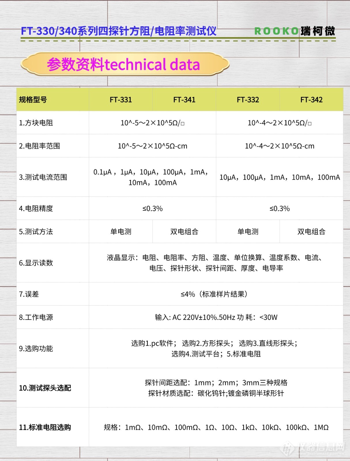 半导体材料方阻电导率测试仪 FT-331/342 四探针法 适配多行业检测_参数_价格-仪器信息网