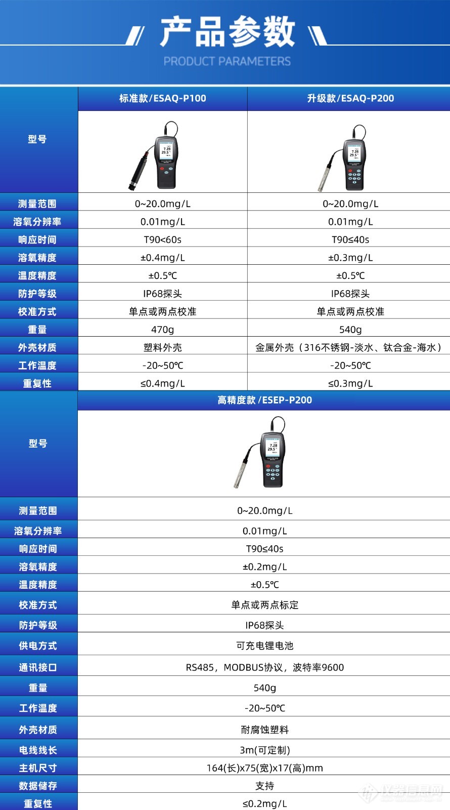 纯水/超纯水溶解氧分析仪 ppb级DO检测测定仪_参数_价格-仪器信息网