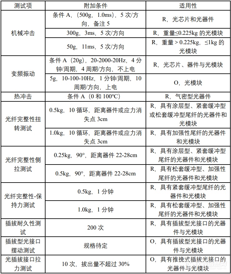宏展科技浅谈通信设备用光电子器件可靠性测试标准GR-468（下）_广东宏展科技有限公司