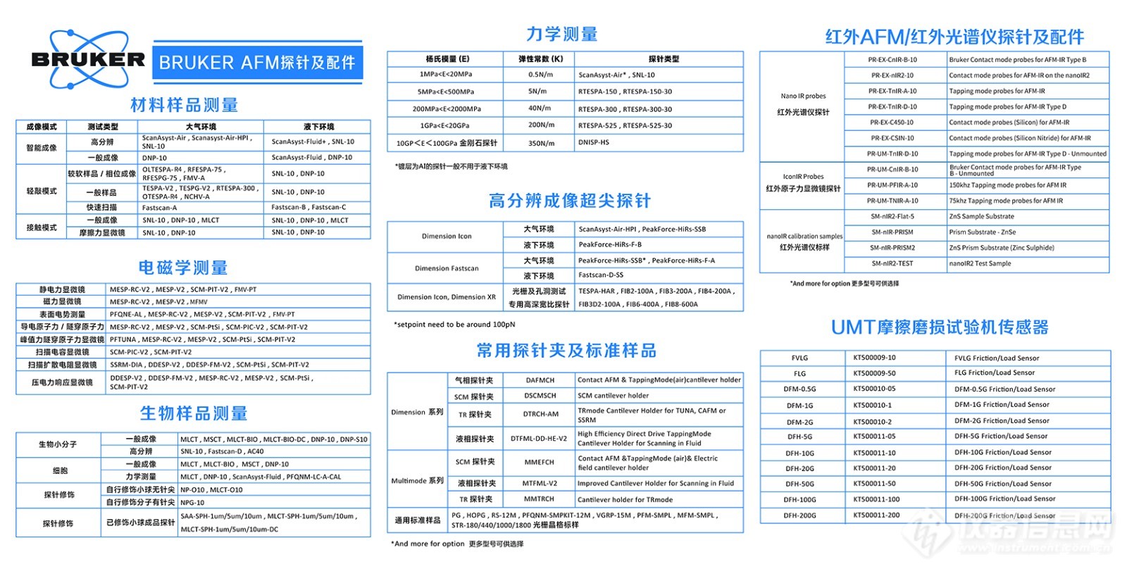 原子力显微镜探针SCANASYST-AIR_价格-新鉴科仪（武汉）贸易有限公司