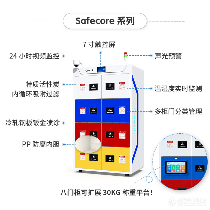 rfid智能云物联防爆危化品试剂柜防火防爆远程操控精准定位_参数_价格-仪器信息网