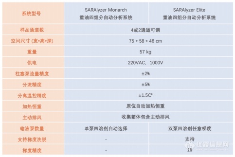 重油四组分自动分析系统_参数_价格-仪器信息网