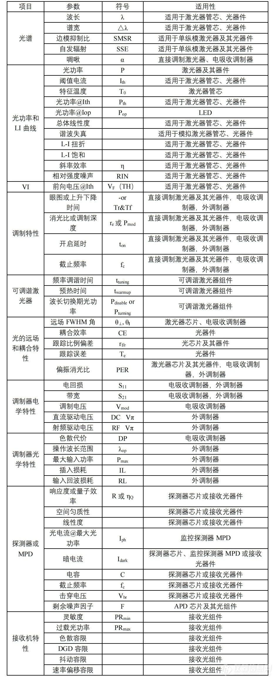宏展科技浅谈通信设备用光电子器件可靠性测试标准GR-468（下）_广东宏展科技有限公司