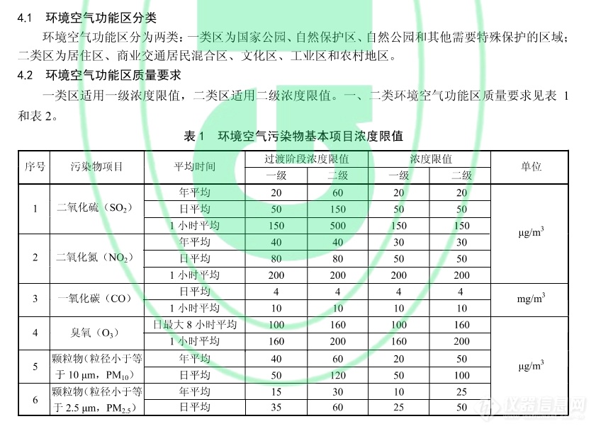 3月1日实施！环境空气质量新国标发布，GB 3095—2012废止_资讯中心_仪器信息网
