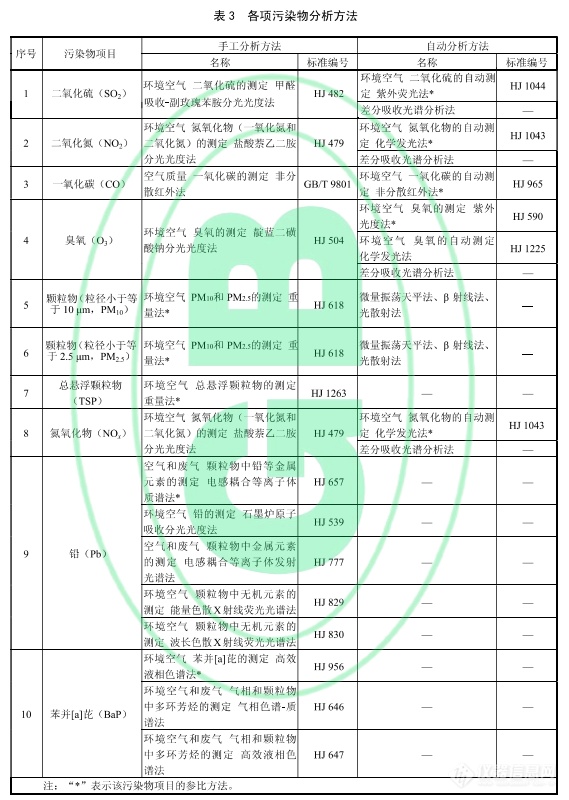 3月1日实施！环境空气质量新国标发布，GB 3095—2012废止_资讯中心_仪器信息网