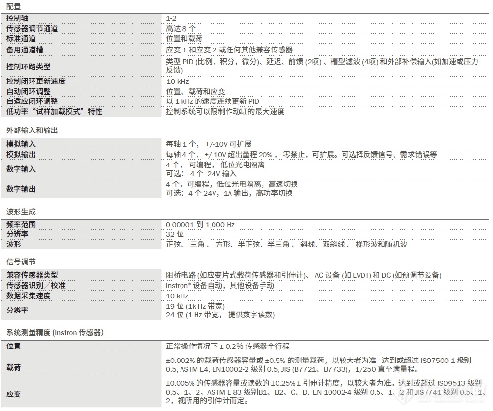 Instron_8800 MT 迷你塔式电子控制器(HPU)_参数_价格-仪器信息网