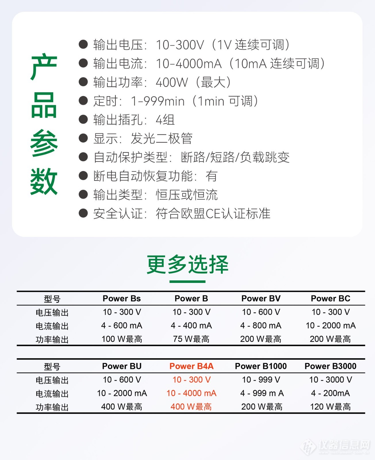 凯元电泳 CAVOY Power B4A 高电流电泳电源_参数_价格-仪器信息网