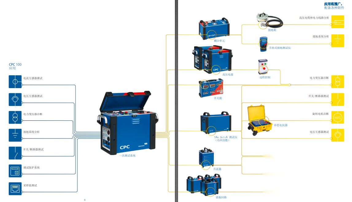cpc100 OMICRON CPC100变电站一次注入通用测试仪_参数_价格-仪器信息网