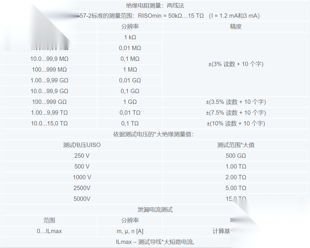 波兰SONEL S.A.索耐MIC-5005绝缘电阻测试仪_参数_价格-仪器信息网