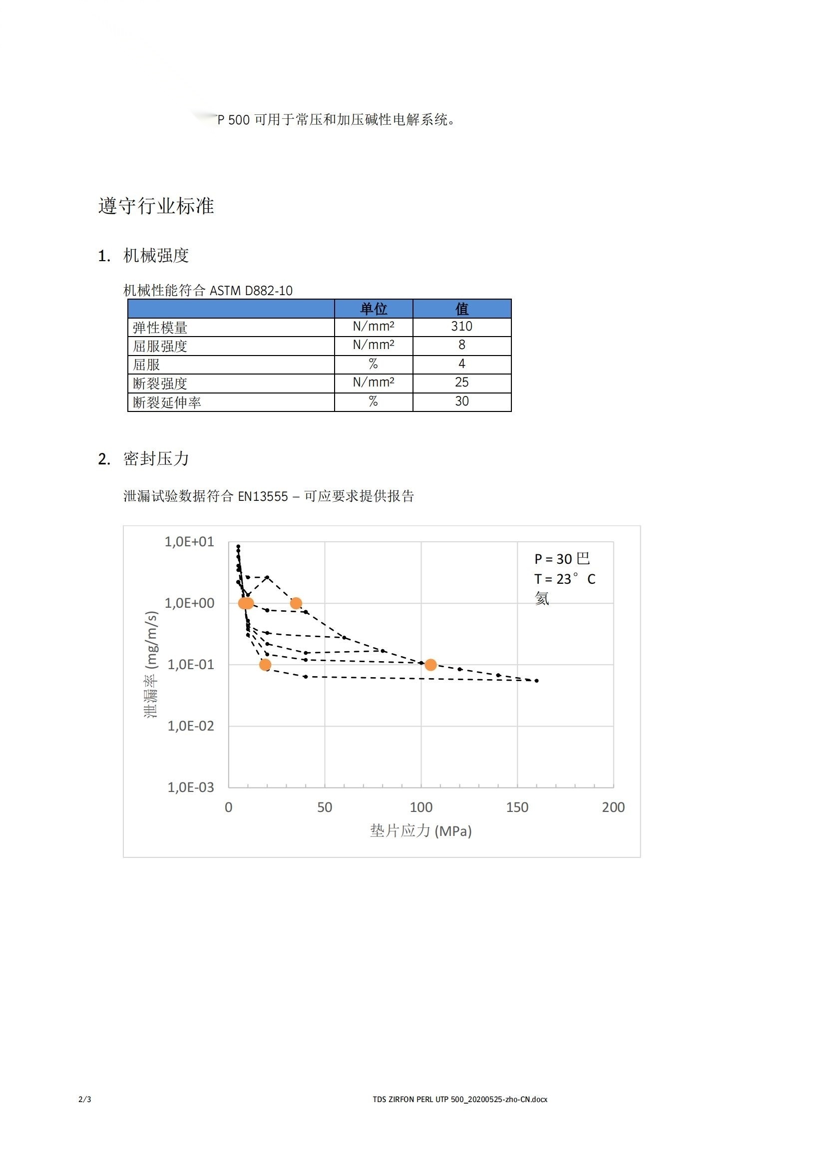 ZIRFON PERL UTP 500+ AGFA质子交换膜无氟碱性电解水隔膜_参数_价格-仪器信息网