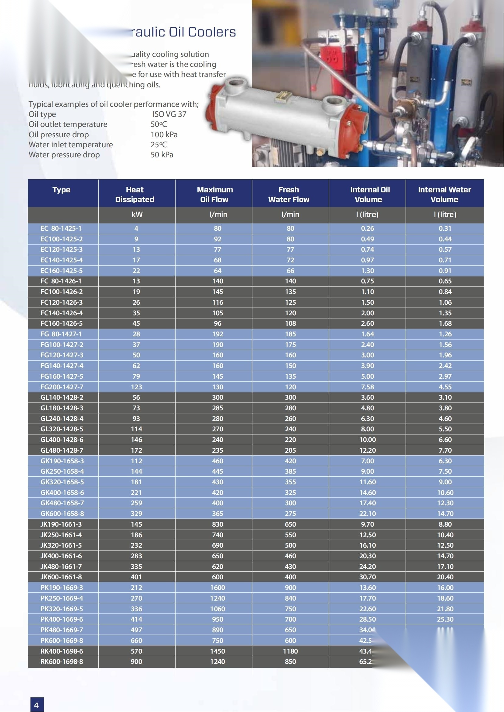 EC100-1425-2 英国BOWMAN热交换器冷却器_参数_价格-仪器信息网