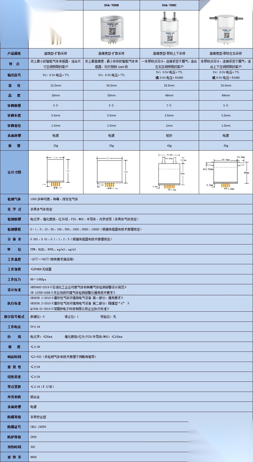 SGA-400/700系列 免标定工业级二甲胺气体传感器模组_参数_价格-仪器信息网