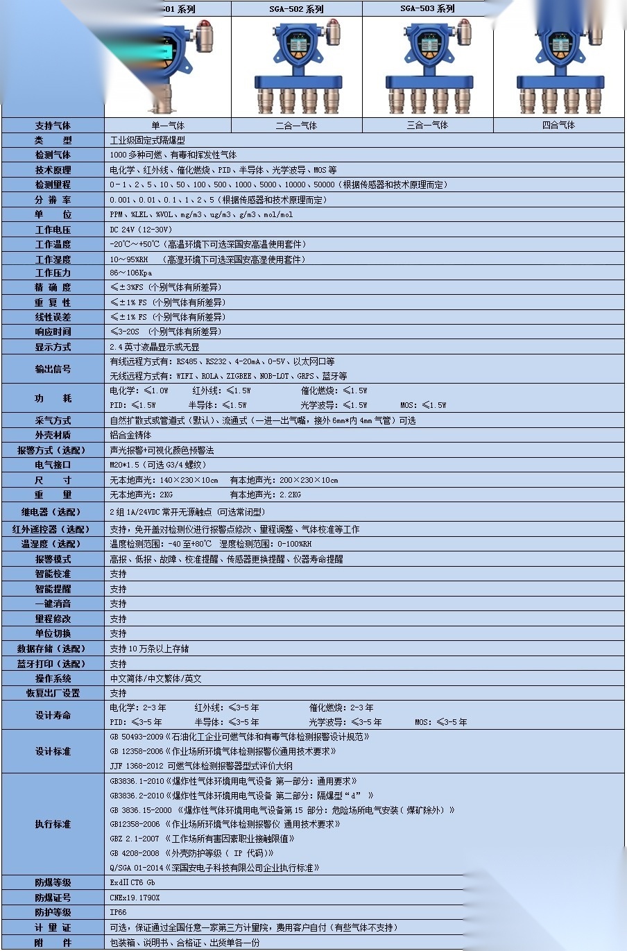 SGA-501-F2O2S系列 熏蒸行业固定式复合型硫酰氟气体检测仪_参数_价格-仪器信息网