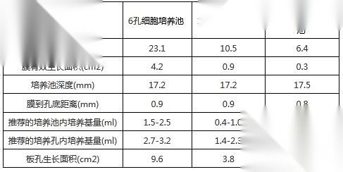 3422 3470 3401 Corning Transwell小室3422 Transwell板_参数_价格-仪器信息网