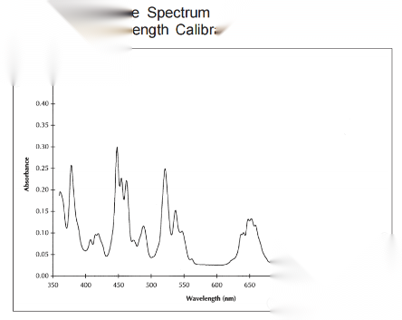 Spectralon® 波长校准漫反射标准板_参数_价格-仪器信息网