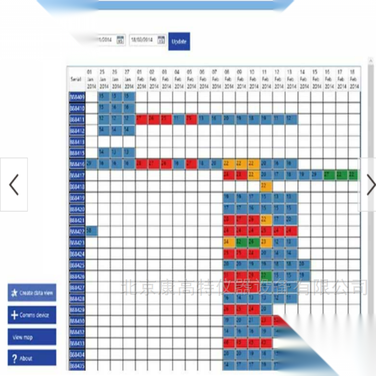 Phocus3 英国primayer测漏仪_参数_价格-仪器信息网