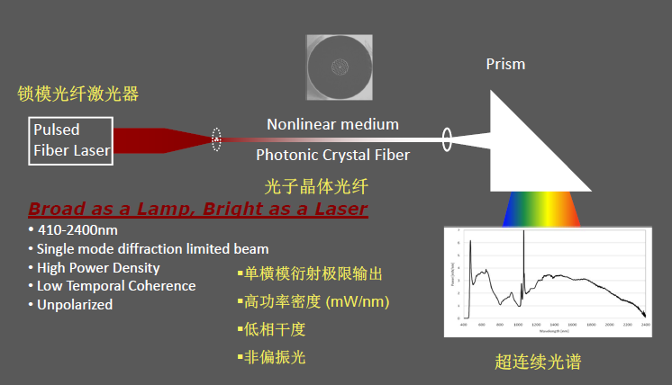 NKT Photonics 超连续激光光源_参数_价格-仪器信息网