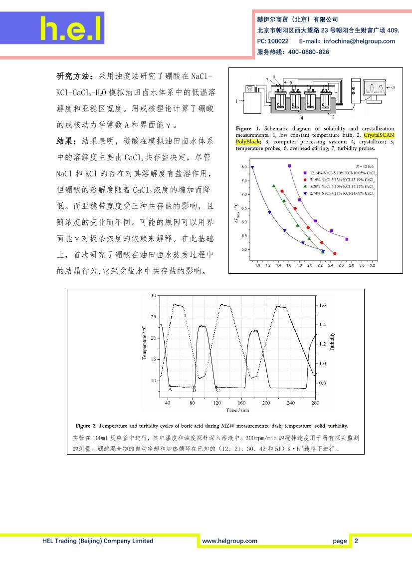 H.E.L结晶研究 1--PolyBLOCK_免费下载_其他资料_资料中心_仪器信息网